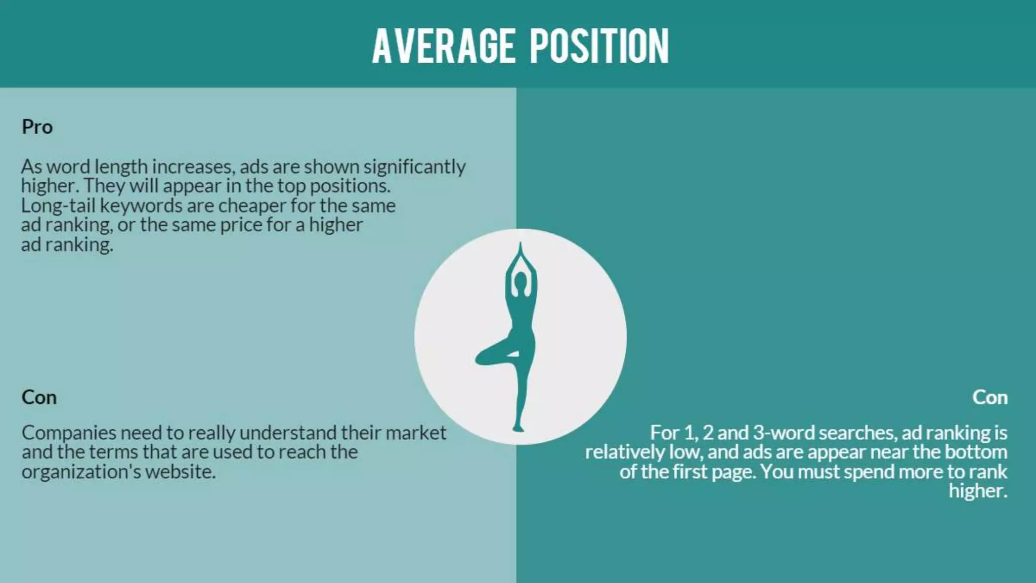 Long Tail Vs Short Tail Keywords in ROI Perspective [Infographic] | PPTX