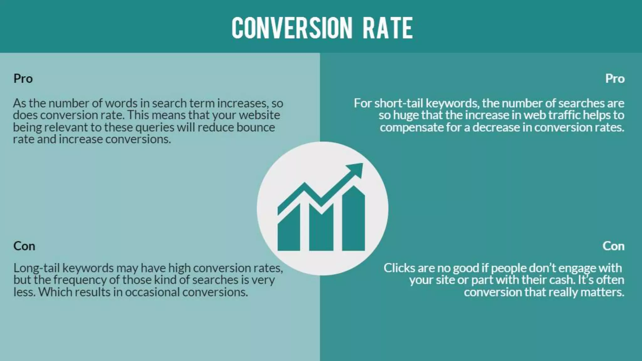 Long Tail Vs Short Tail Keywords in ROI Perspective [Infographic] | PPT