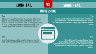 Long Tail Vs Short Tail Keywords in ROI Perspective [Infographic] | PPTX