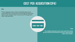 Long Tail Vs Short Tail Keywords in ROI Perspective [Infographic] | PPT