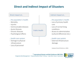Longterm Impacts of Natural Disasters on Public Health Systems ...