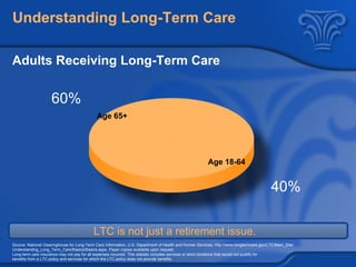Long Term Care | PPT