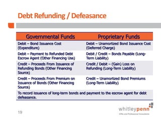Accounting for long term debt in governments | PPTX