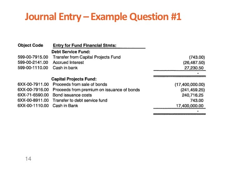 Accounting for long term debt in governments