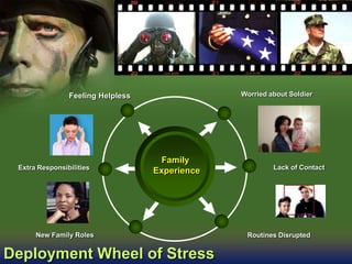 Long Term Deployments and Stress | PPT