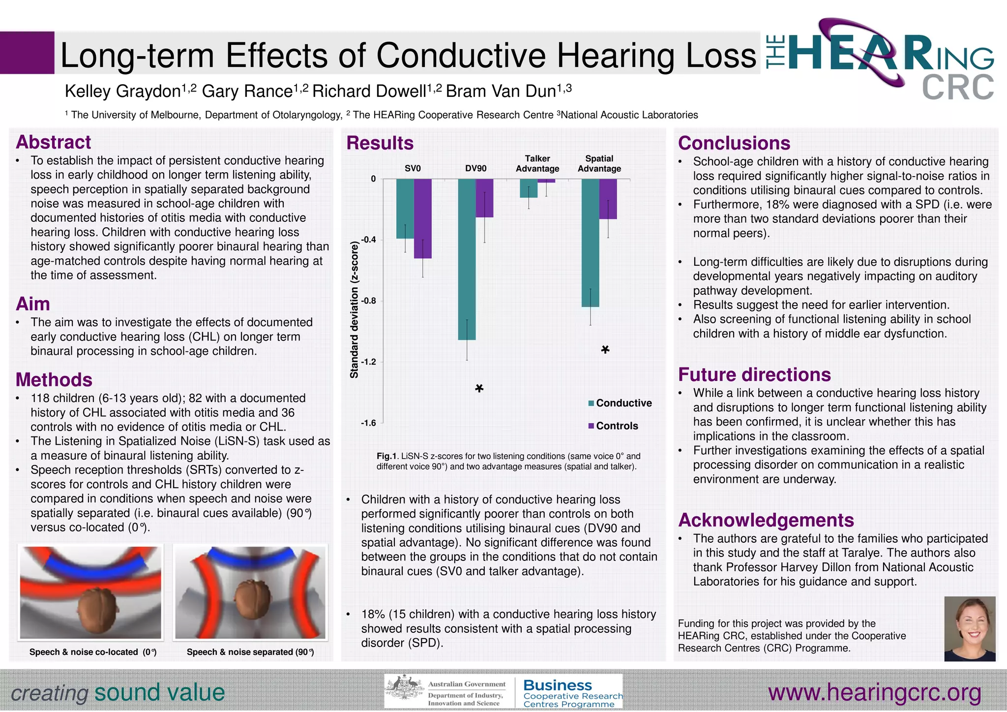 Longterm effects of conductive hearing loss -HEARing CRC PhD ...