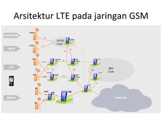 Long term evolution | PPT