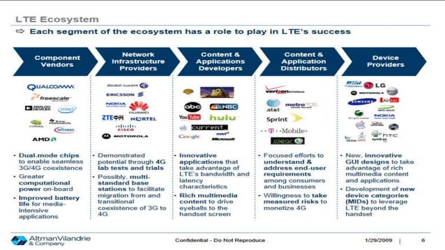 Long term evolution | PPT