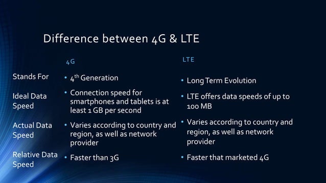 Long term evolution | PPT