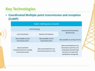 Long Term Evolution-Advanced | PPTX | Internet | Computing