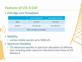 Long Term Evolution-Advanced | PPTX | Internet | Computing