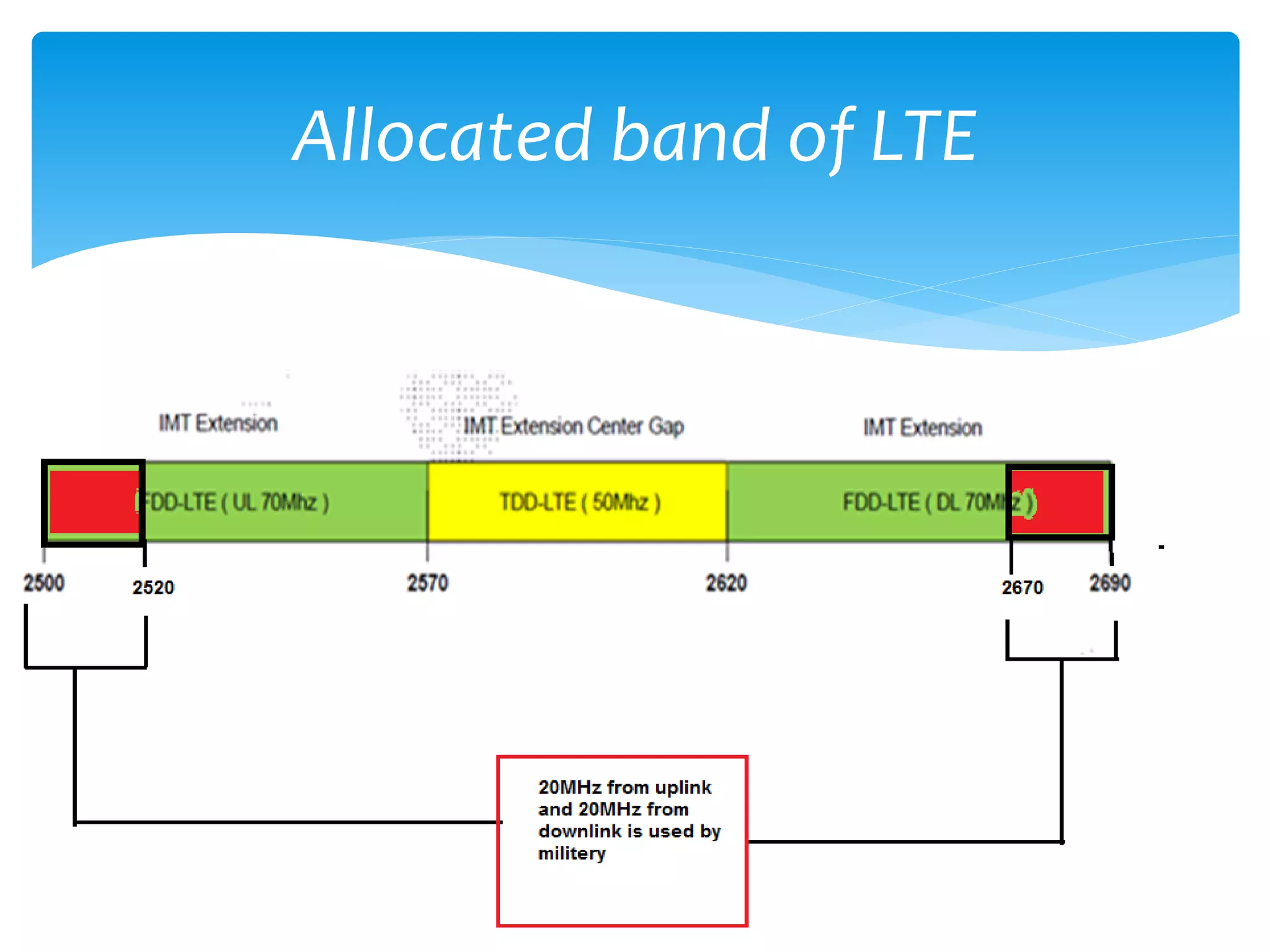 Long term evolution (lte) | PPT