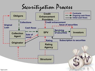 Sources of finance | PPTX