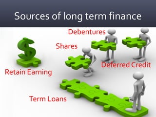 Sources of Long term finance | PPT