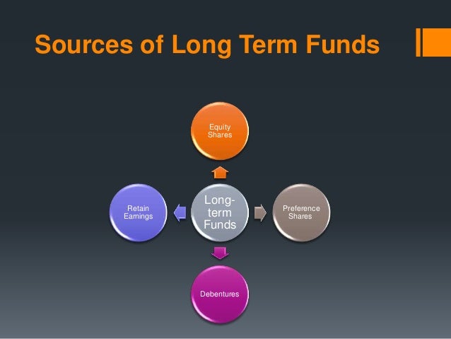 Management of Long-term funds and its varios Sources