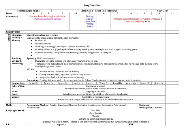Long term plan term1 2012