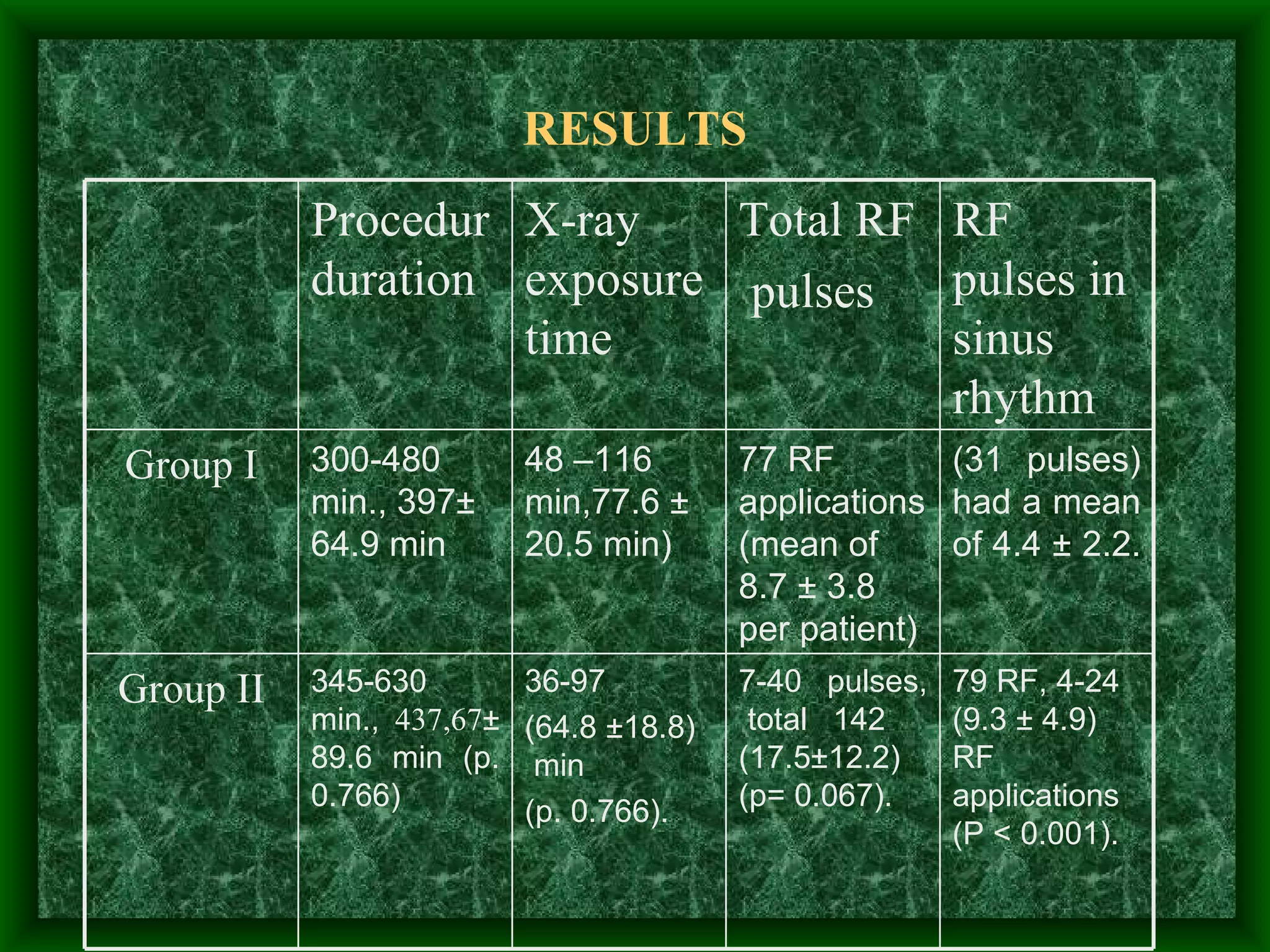 Long term post Ventricular tachycardia ablation guided by non contact ...