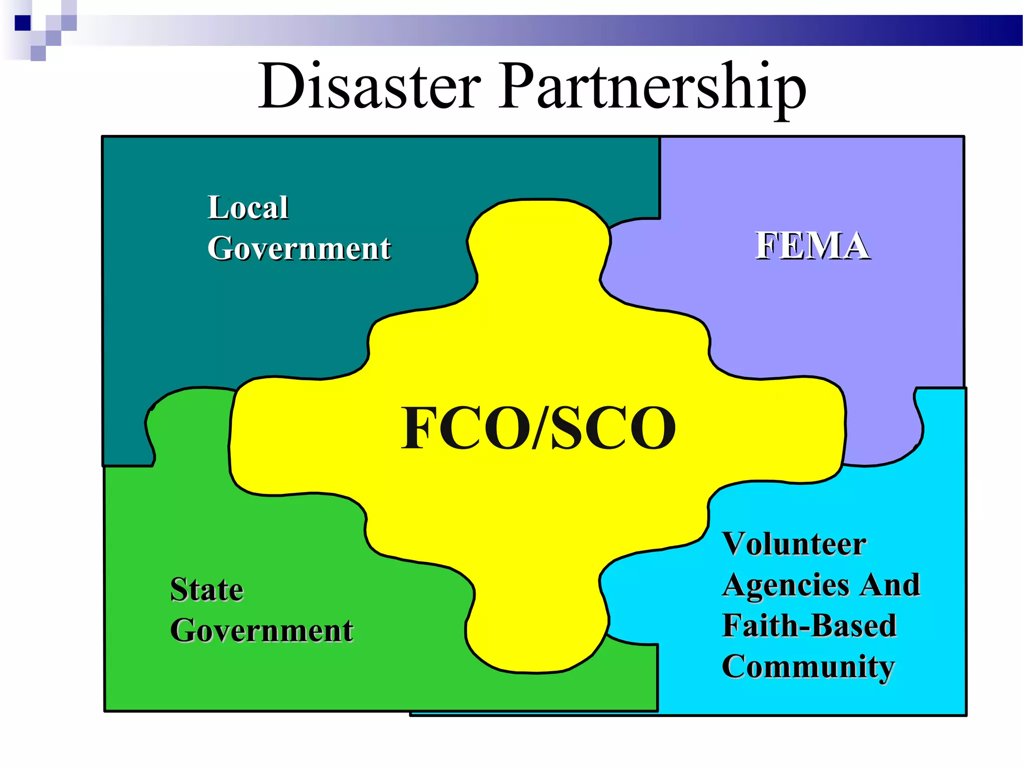 Long term recovery powerpoint presentation | PPT