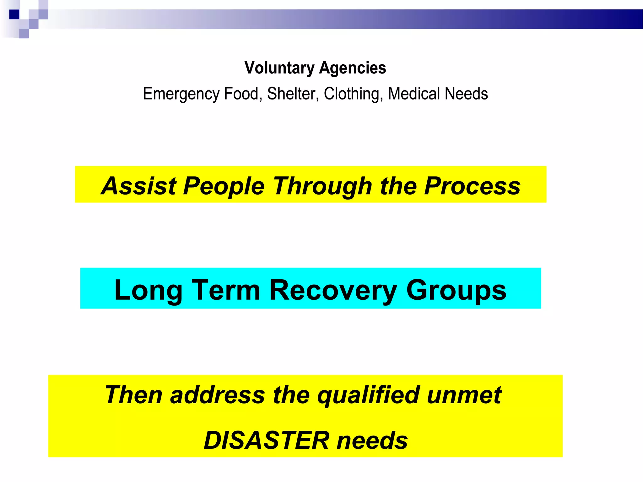 Long term recovery powerpoint presentation | PPT