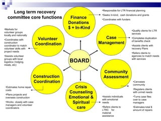 Long term recovery powerpoint presentation | PPT