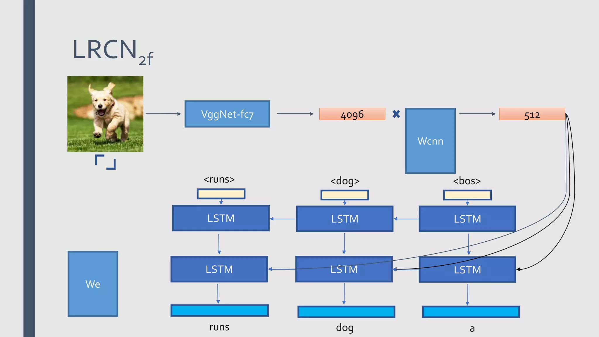 Long Term Recurrent Convolutional Neural Networks Ppt 4112