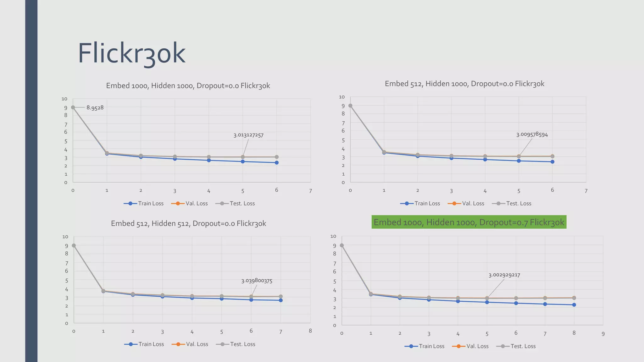 Long Term Recurrent Convolutional Neural Networks Ppt