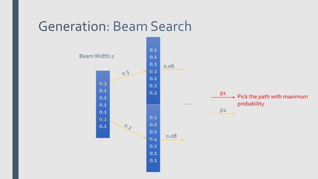 Long Term Recurrent Convolutional Neural Networks | PPT
