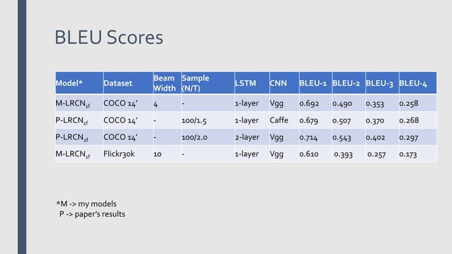 Long Term Recurrent Convolutional Neural Networks Ppt 7280
