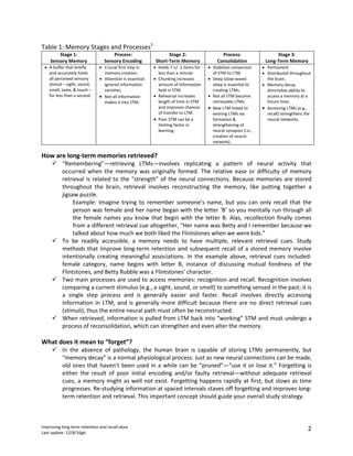 Long_term_retention_recall | PDF