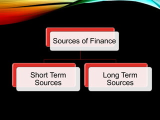 Long term sources of finance | PPTX