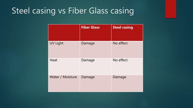 Long term storage of fiber glass casing | PPT