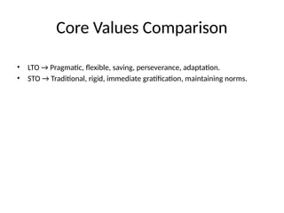 Long_Term_vs_Short_Term_Orientation_Hofstede.pptx