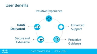 [Cisco Connect 2018 - Vietnam] Long ton dc pss hyper flex | PPT