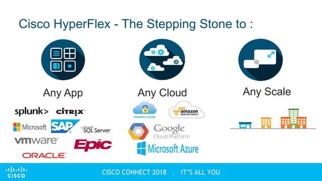 [Cisco Connect 2018 - Vietnam] Long ton dc pss hyper flex | PPT