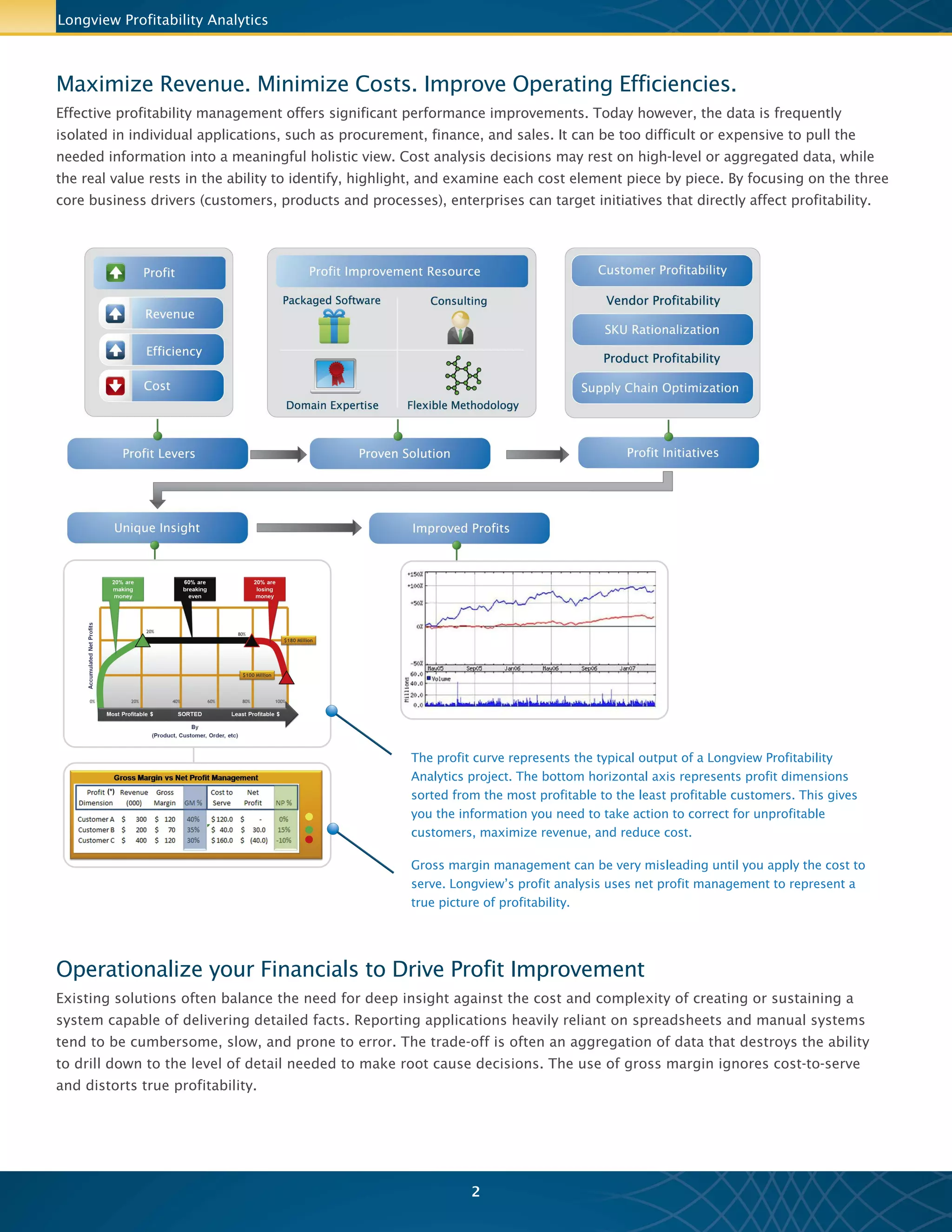 Longview profitability analytics | PDF