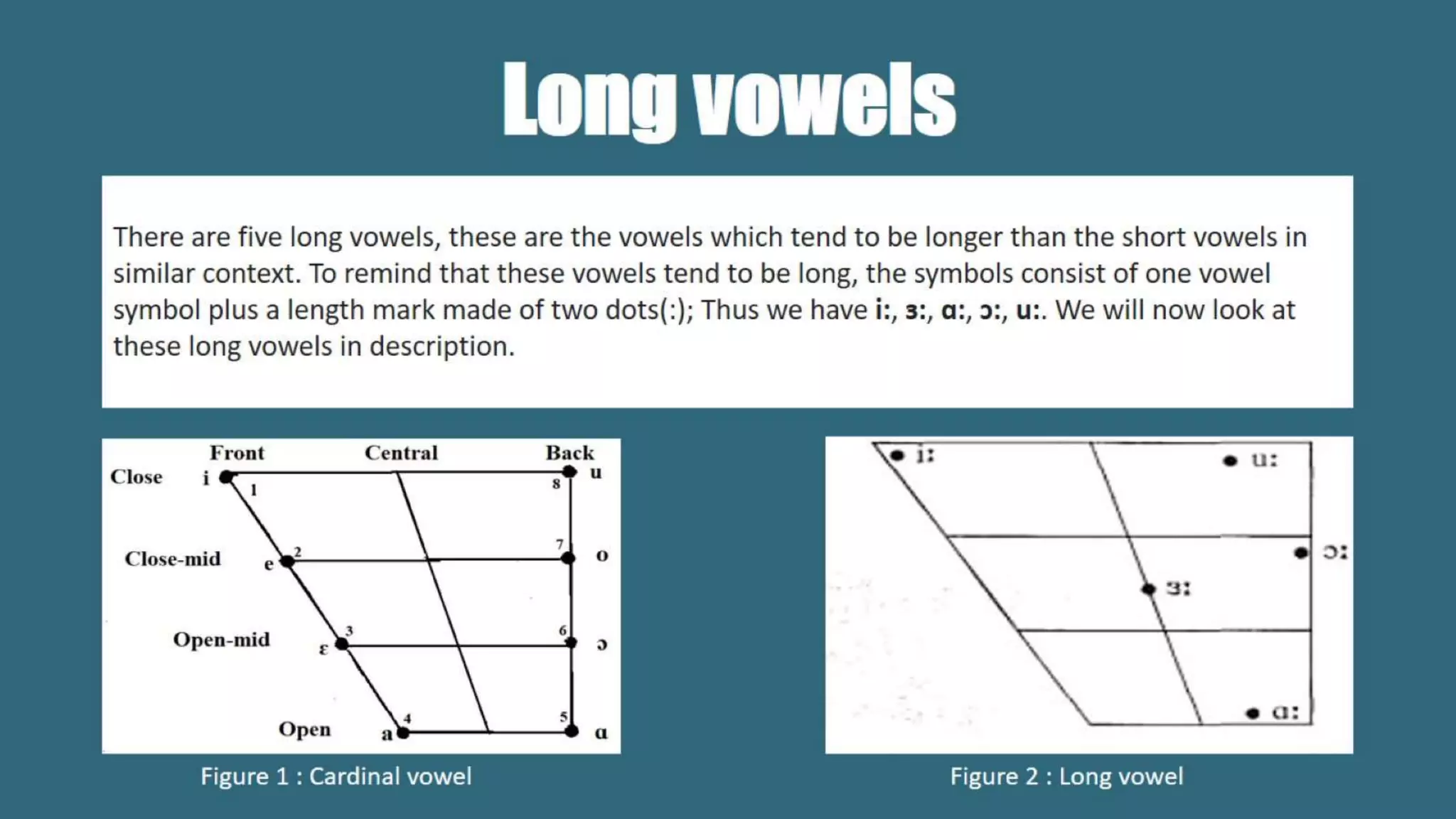 Long vowel | PPTX