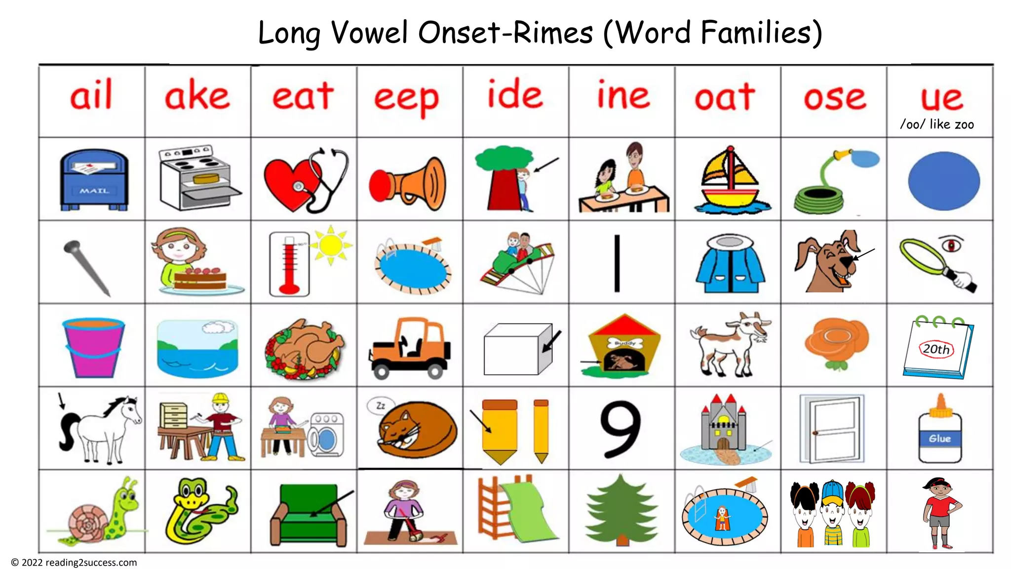 Long Vowel Onset-Rimes: ail, ake, eat, eep, ide, ine, oat, ose & ue. # ...