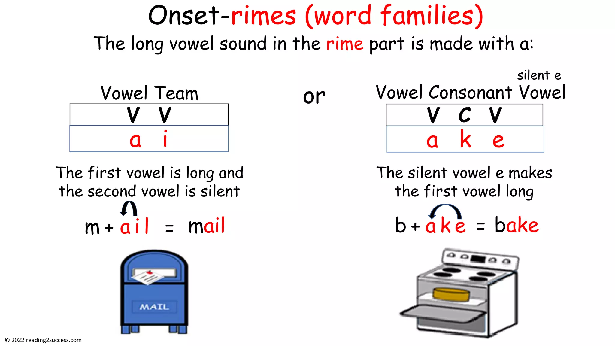 Long Vowel Onset-Rimes: ail, ake, eat, eep, ide, ine, oat, ose & ue. # ...