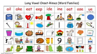 Long Vowel Onset-Rimes: ail, ake, eat, eep, ide, ine, oat, ose & ue. # ...