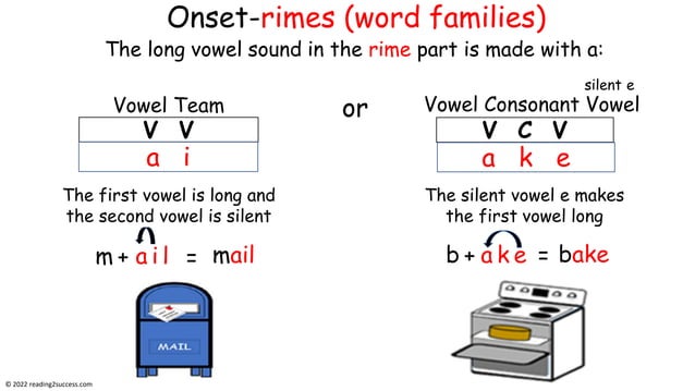 Long Vowel Onset-Rimes: ail, ake, eat, eep, ide, ine, oat, ose & ue. # ...