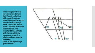 long vowels presentation to introduce the idea | PPTX
