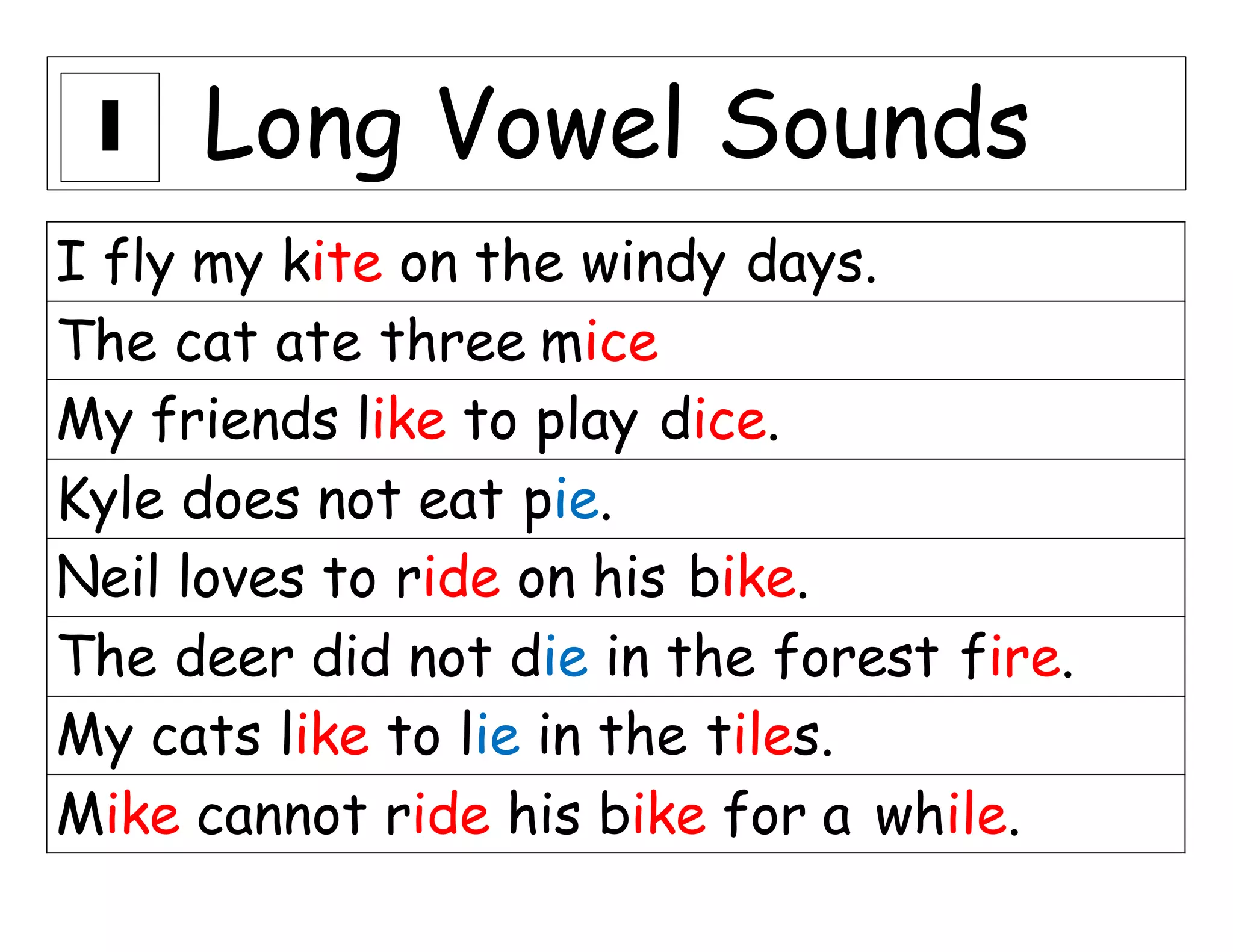 Long Vowel Sounds | PPTX