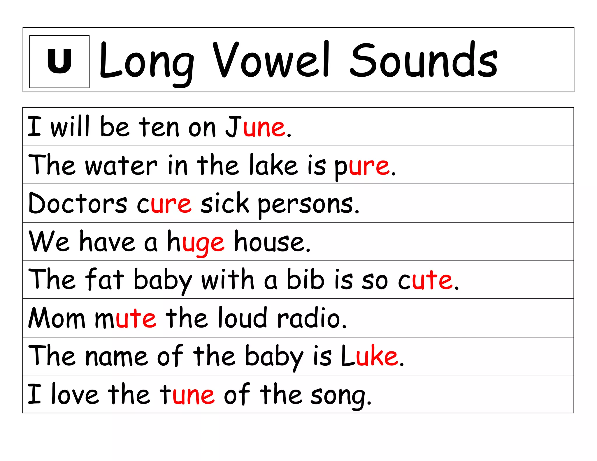 Long Vowel Sounds | PPT