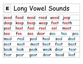 Long Vowel Sounds | PPTX