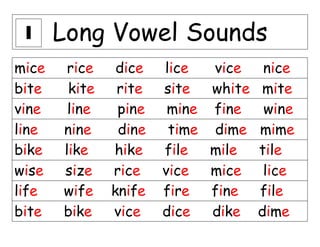 Long Vowel Sounds | PPTX