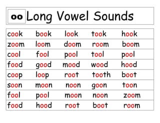 Long Vowel Sounds | PPT