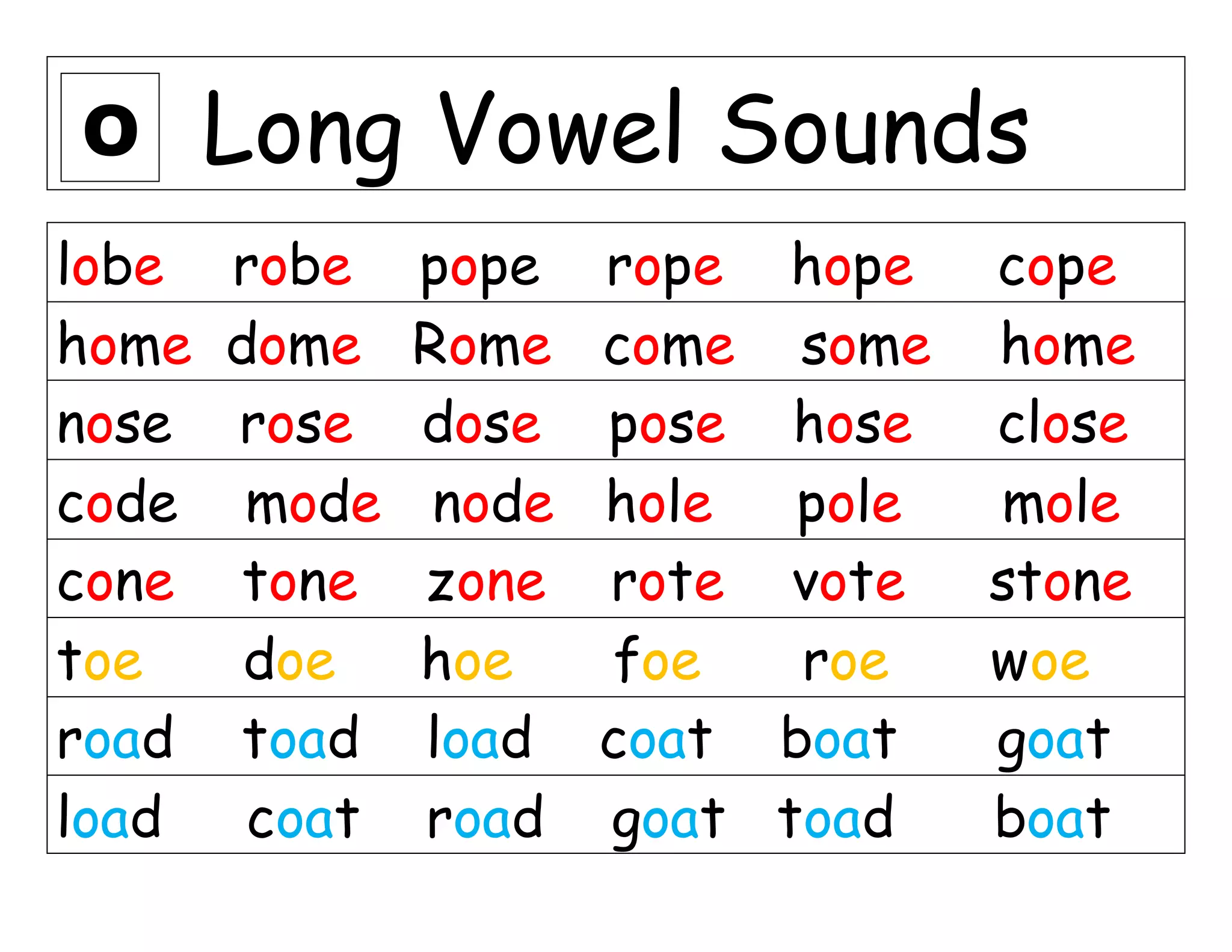 Long vowel sounds | DOCX