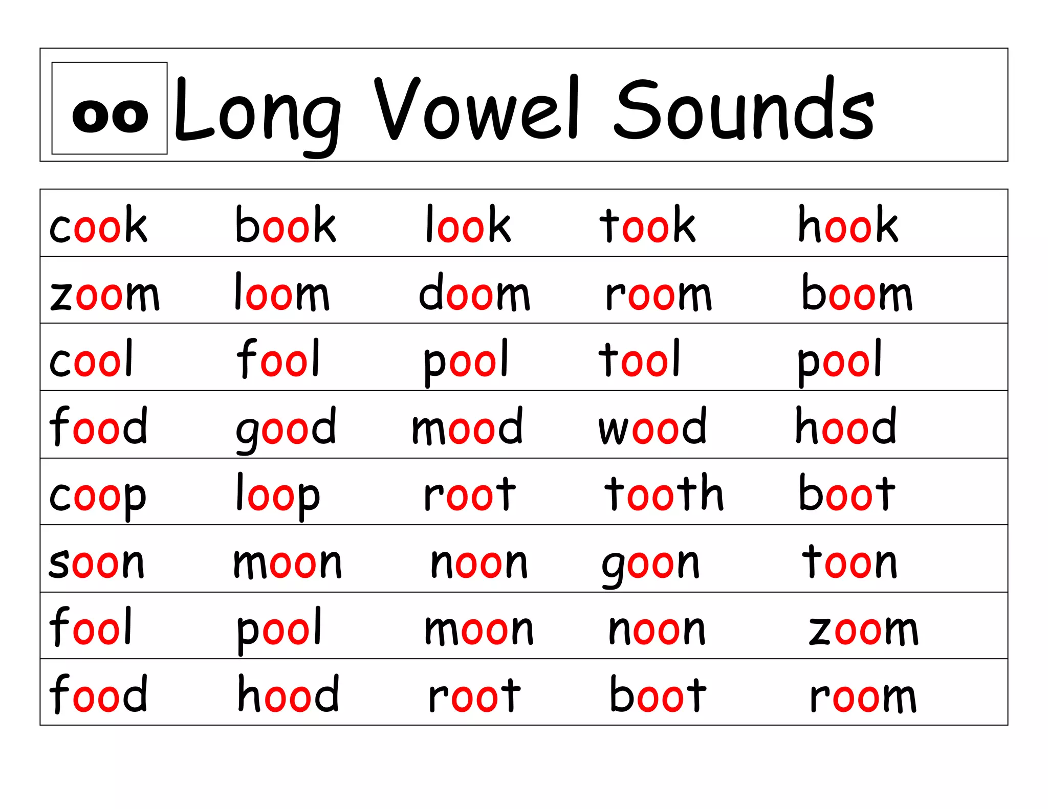 Long vowel sounds | DOCX
