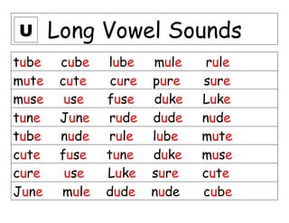 Long vowel sounds | DOCX
