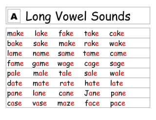Long vowel sounds | PPT
